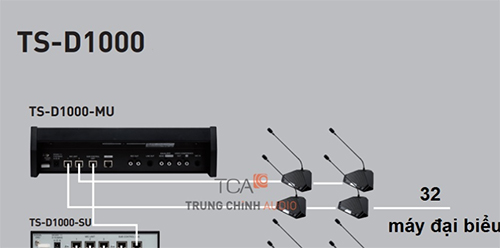 Hệ thống hội thảo TOA TS-D1000