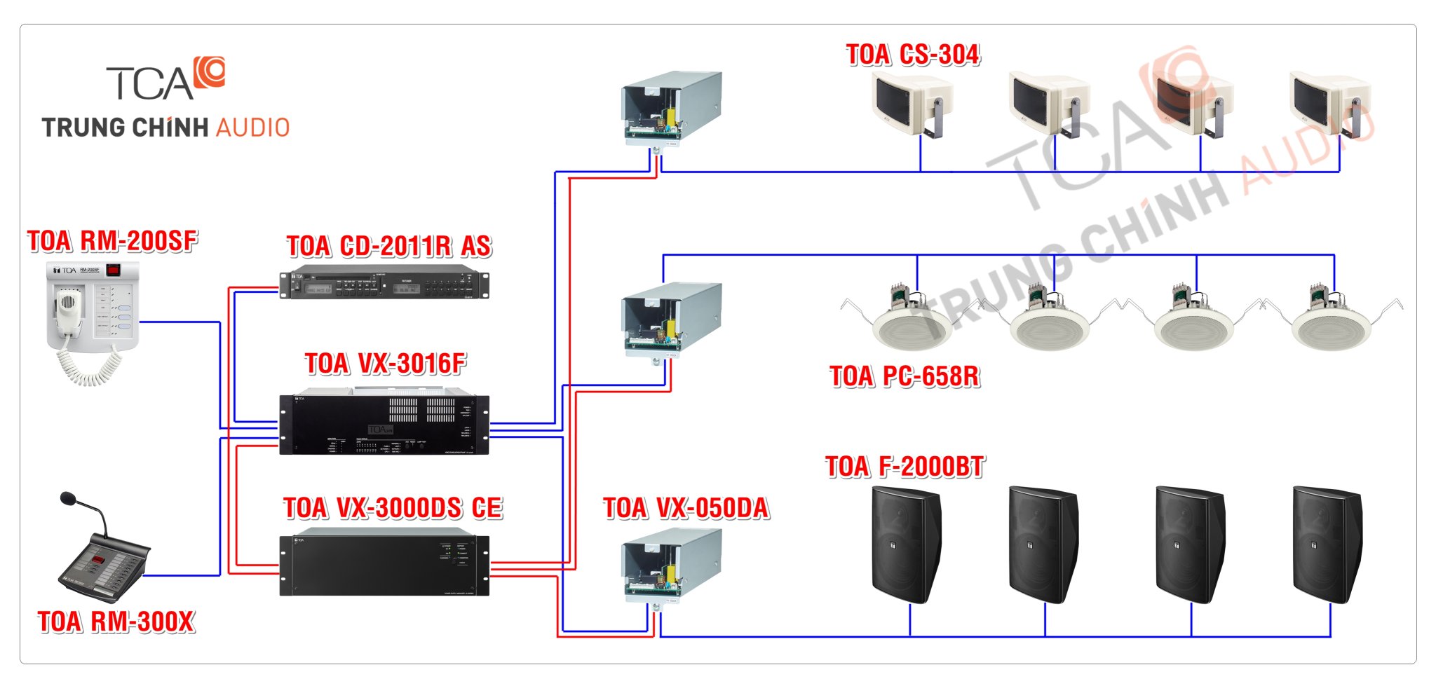 TOA VX-3000 :HỆ THỐNG ÂM THANH THÔNG BÁO