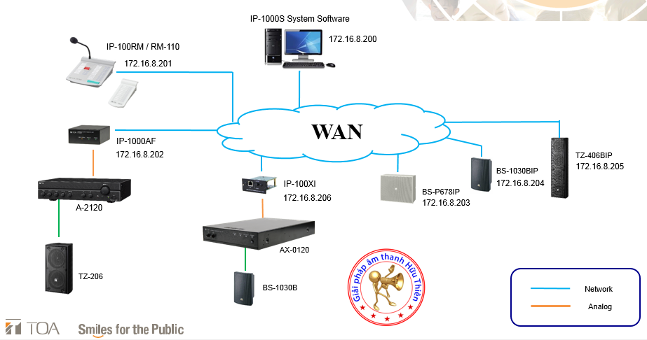 hệ thống âm thanh IP TOA IP-1000, TOA IP-1000, giá IP TOA IP-1000