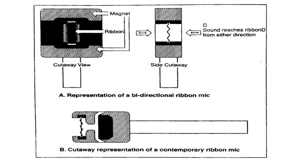 Tìm hiểu cách phân loại Micro dựa theo nguyên lý hoạt động